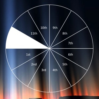 Jupiter Transits: 12th House – Jessica Davidson