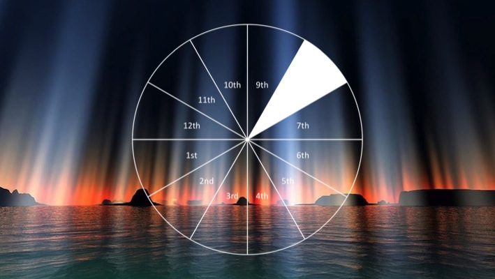 Jupiter Transits: 8th House – Jessica Davidson