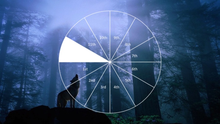 Natal Chiron in 12th House – Jessica Davidson