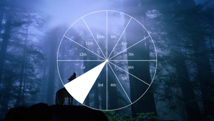 Natal Chiron in 2nd House – Jessica Davidson