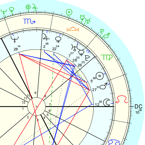 Astro Diary: Notes on Secondary Progressions – Mars – Jessica Davidson