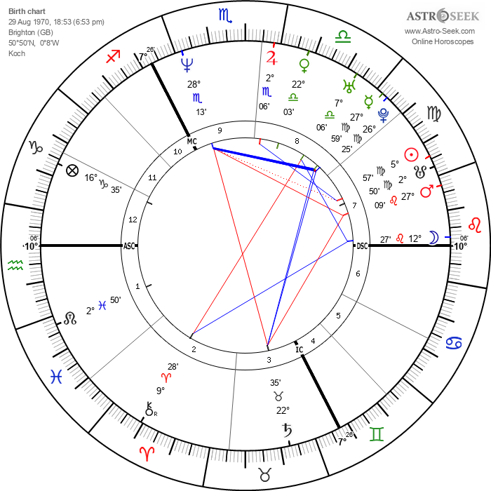 Astro Diary: Pluto Transits in the 8th to 12th Houses – Jessica Davidson
