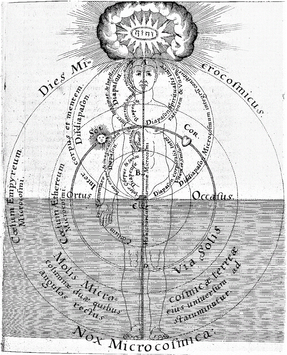 Fludd and the Harmony of the Spheres – Jessica Davidson