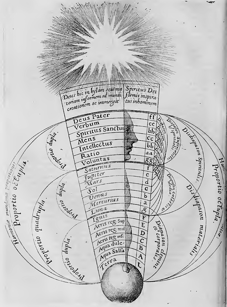 Fludd and the Harmony of the Spheres – Jessica Davidson