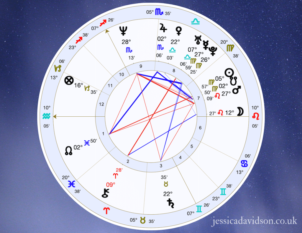 Evolutionary Astrology Notes: the Moon Nodes – Jessica Davidson