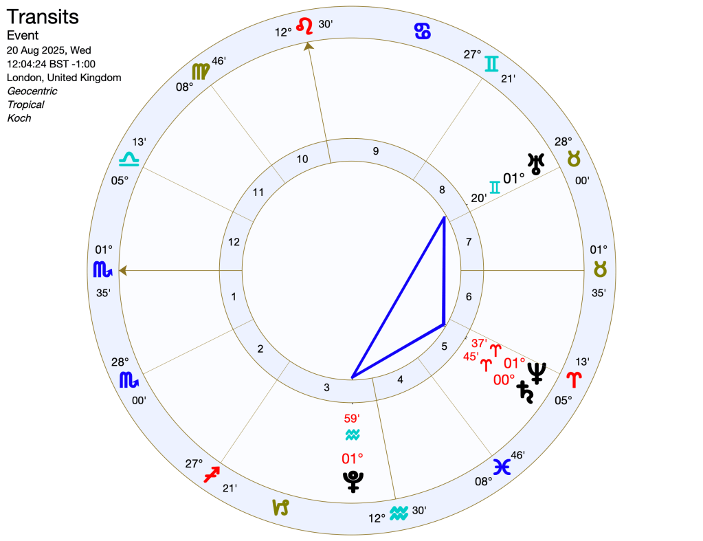 The Uranus Neptune Pluto Triangle of 2024–2028 – Jessica Davidson