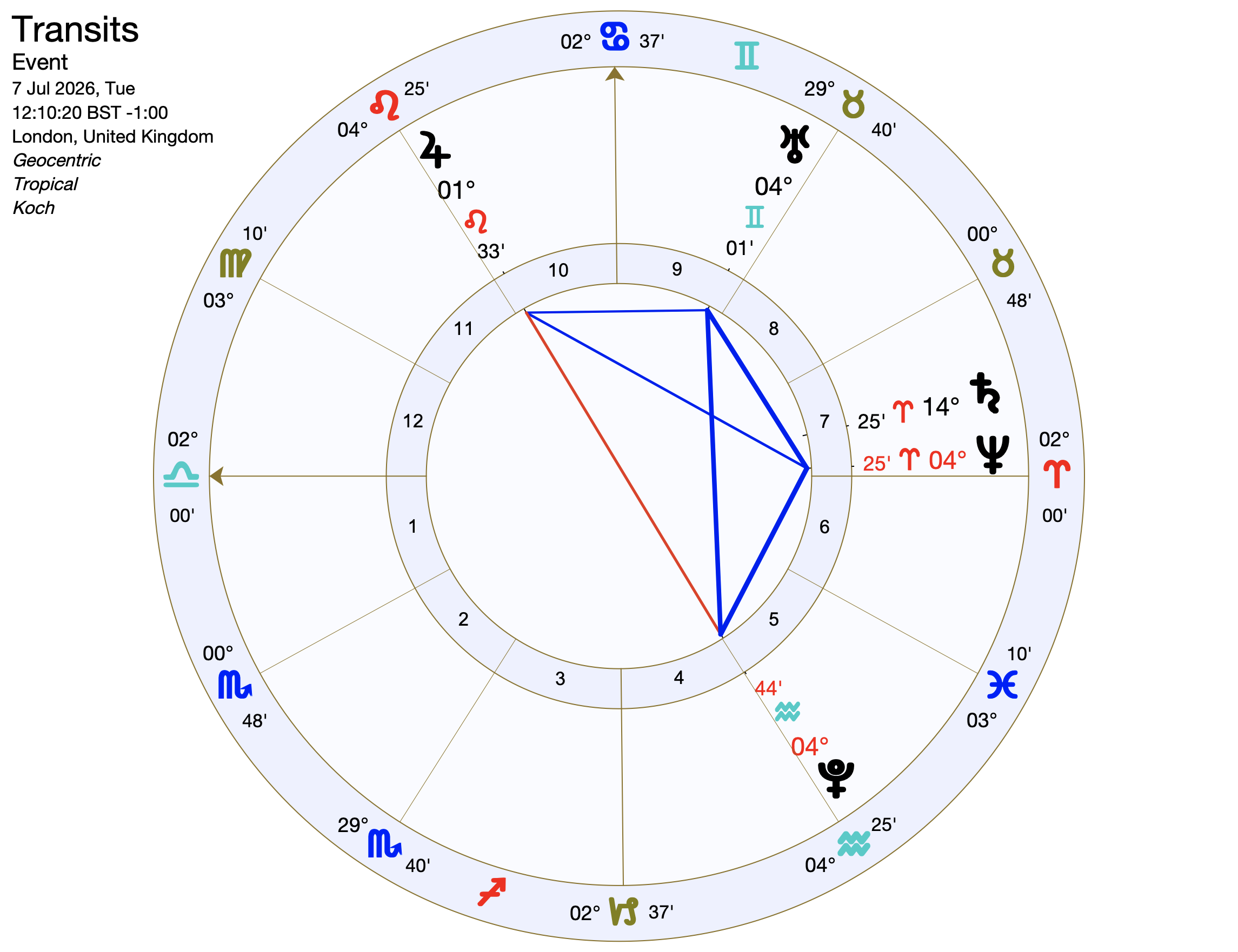 The Uranus Neptune Pluto Triangle of 2024–2028 – Jessica Davidson