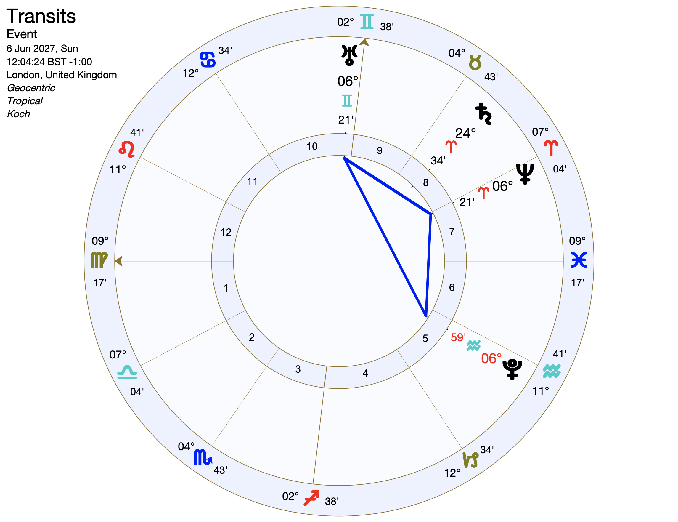 The Uranus Neptune Pluto Triangle of 2024–2028 – Jessica Davidson