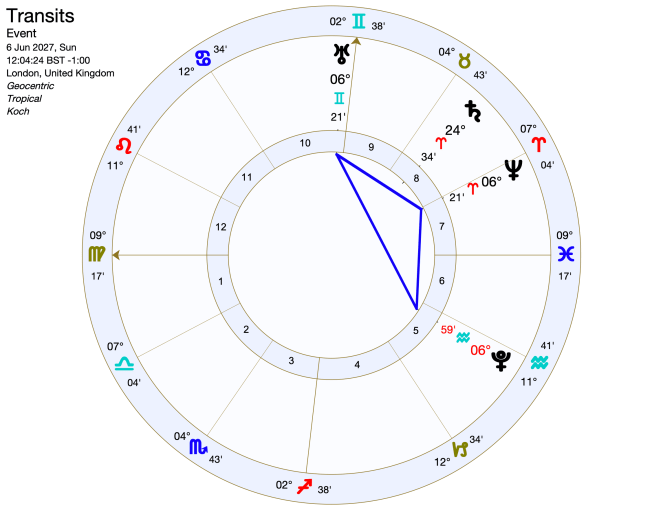 The Uranus Neptune Pluto Triangle of 2024–2028 – Jessica Davidson