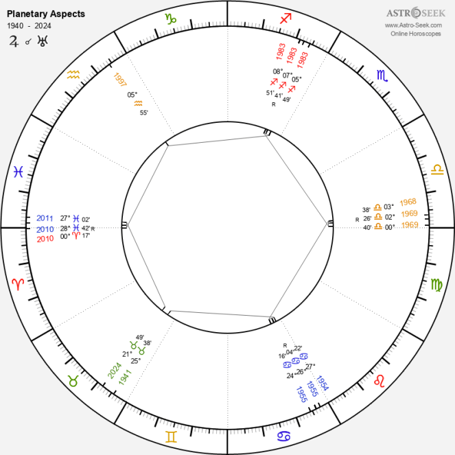 Exploring the Jupiter Uranus Conjunction and its History – Jessica Davidson