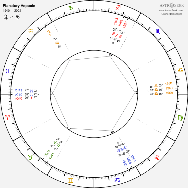 Exploring the Jupiter Uranus Conjunction and its History – Jessica Davidson