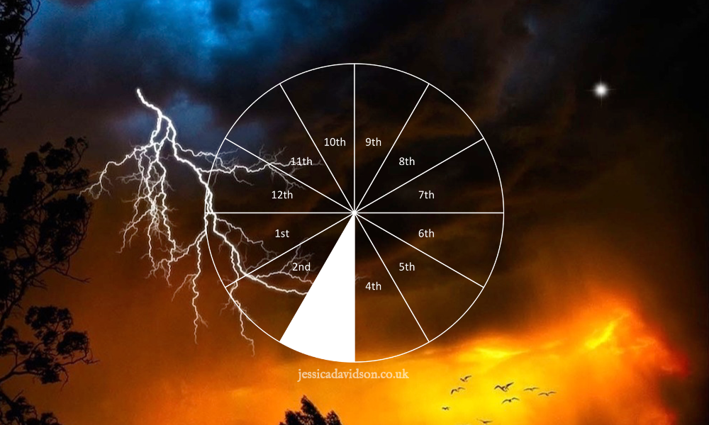 Uranus Transits: 3rd House – Jessica Davidson