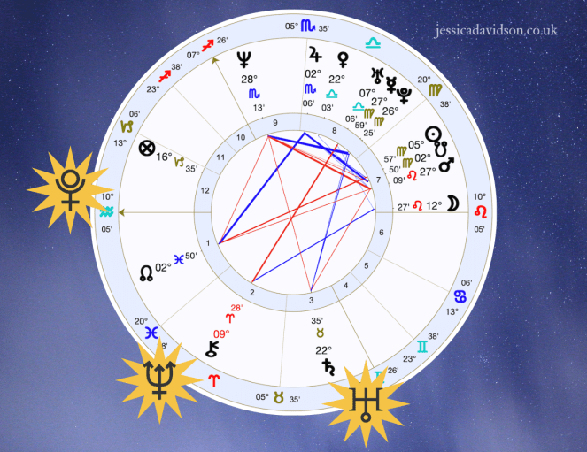 Outer Planets Triangle 2024–28 and Your Natal Chart – Jessica Davidson