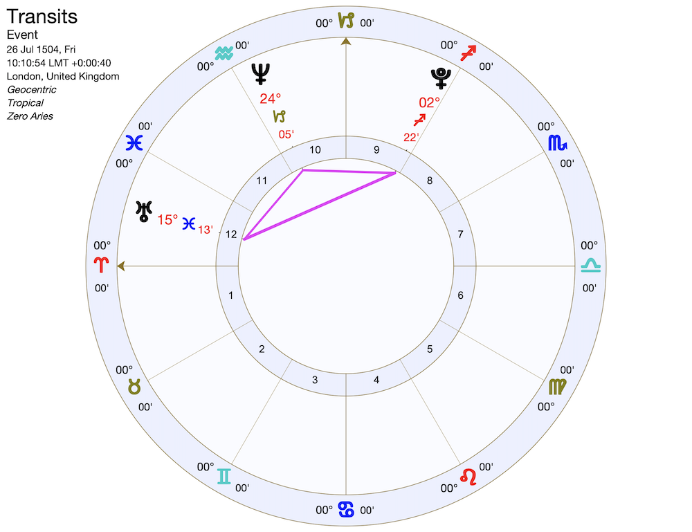 Outer Planets Triangle 2024–28 and Neptune Midpoints – Jessica Davidson