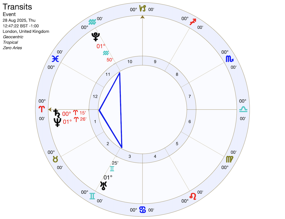 Outer Planets Triangle 2024–28 and Transiting Midpoints – Jessica Davidson