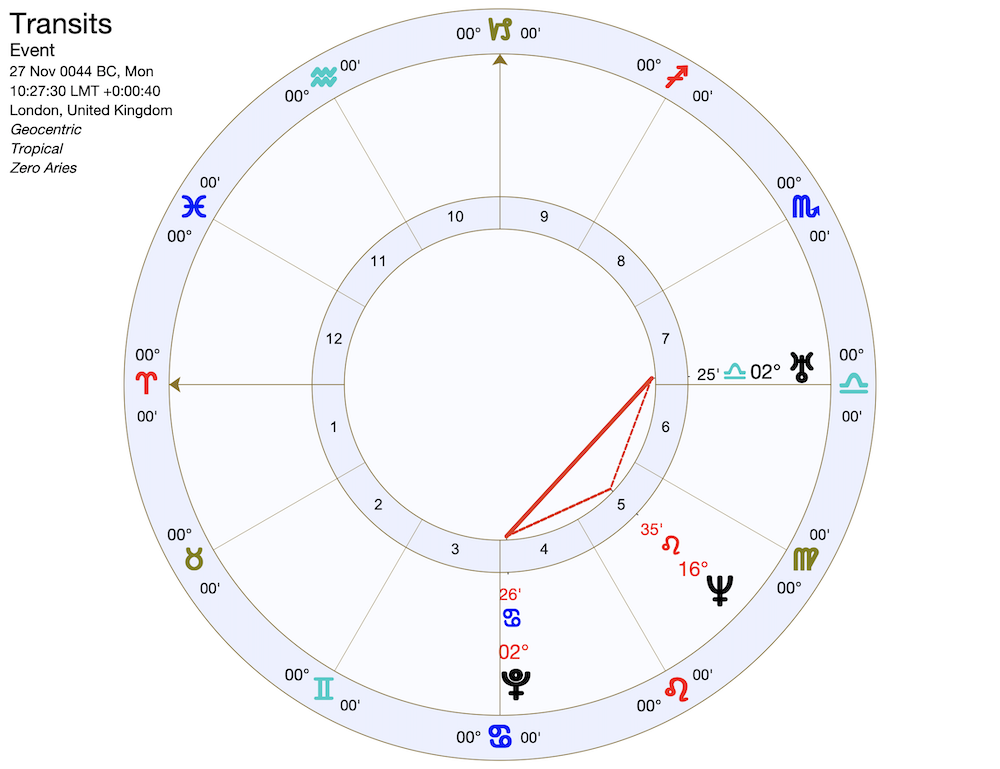 Outer Planets Triangle 2024–28 and Neptune Midpoints – Jessica Davidson