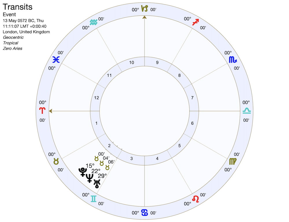 Outer Planets Triangle 2024–28 and Neptune Midpoints – Jessica Davidson