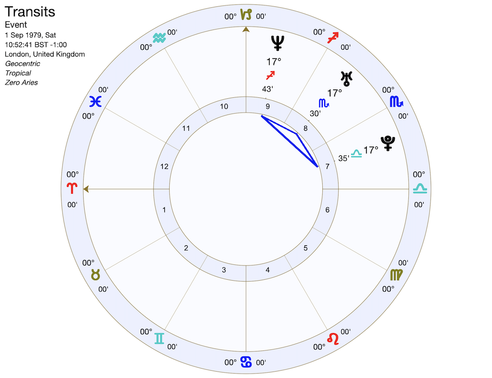 Outer Planets Triangle 2024–28 and Transiting Midpoints – Jessica Davidson
