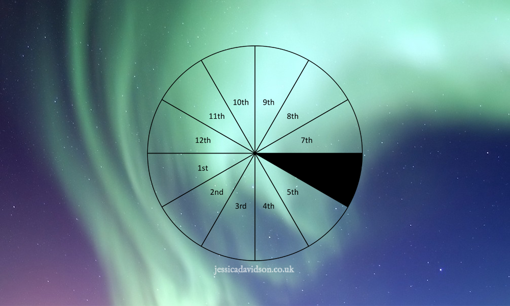 Neptune Transits: 6th House – Jessica Davidson