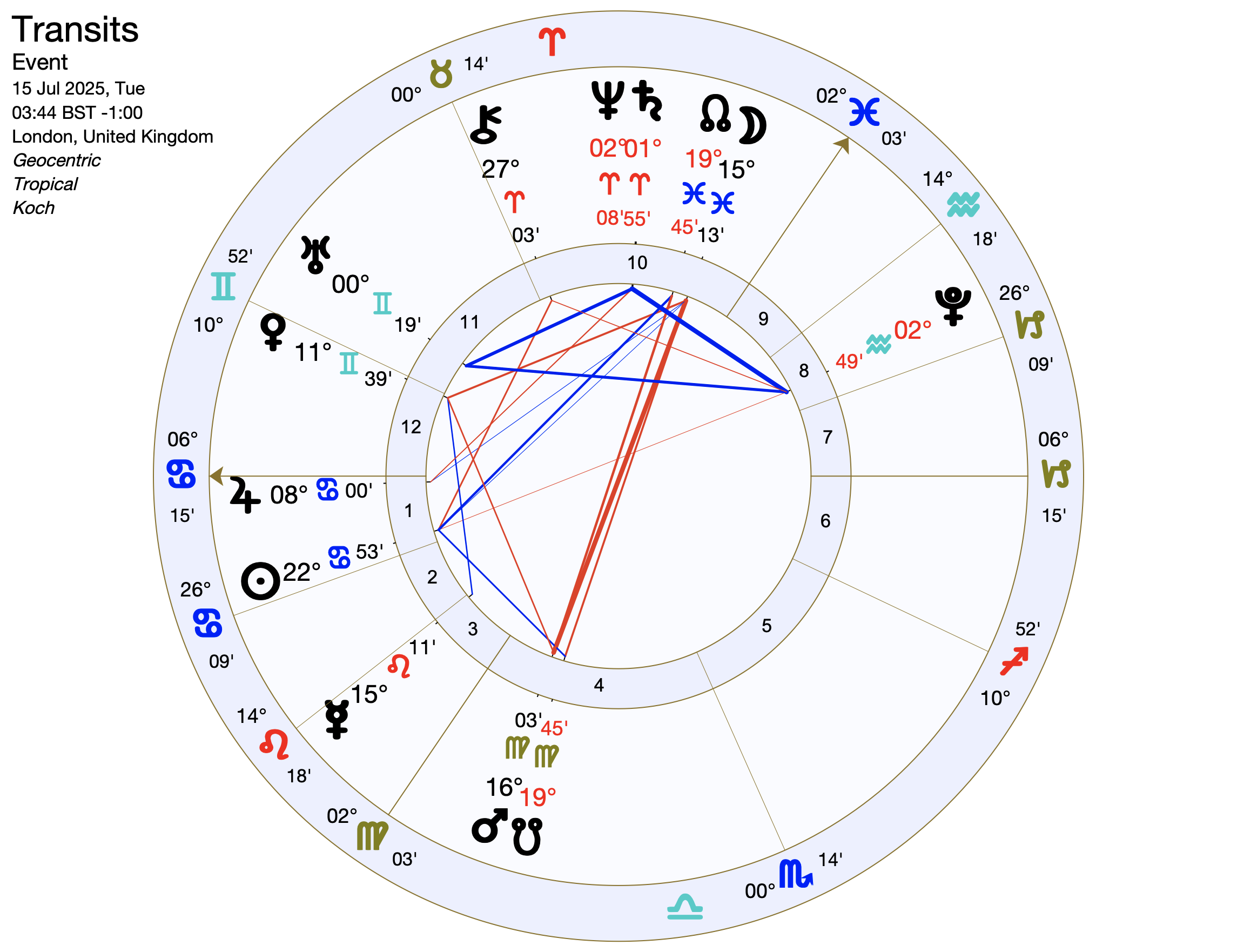 The Saturn Neptune conjunction in Aries 2025–26 – Jessica Davidson