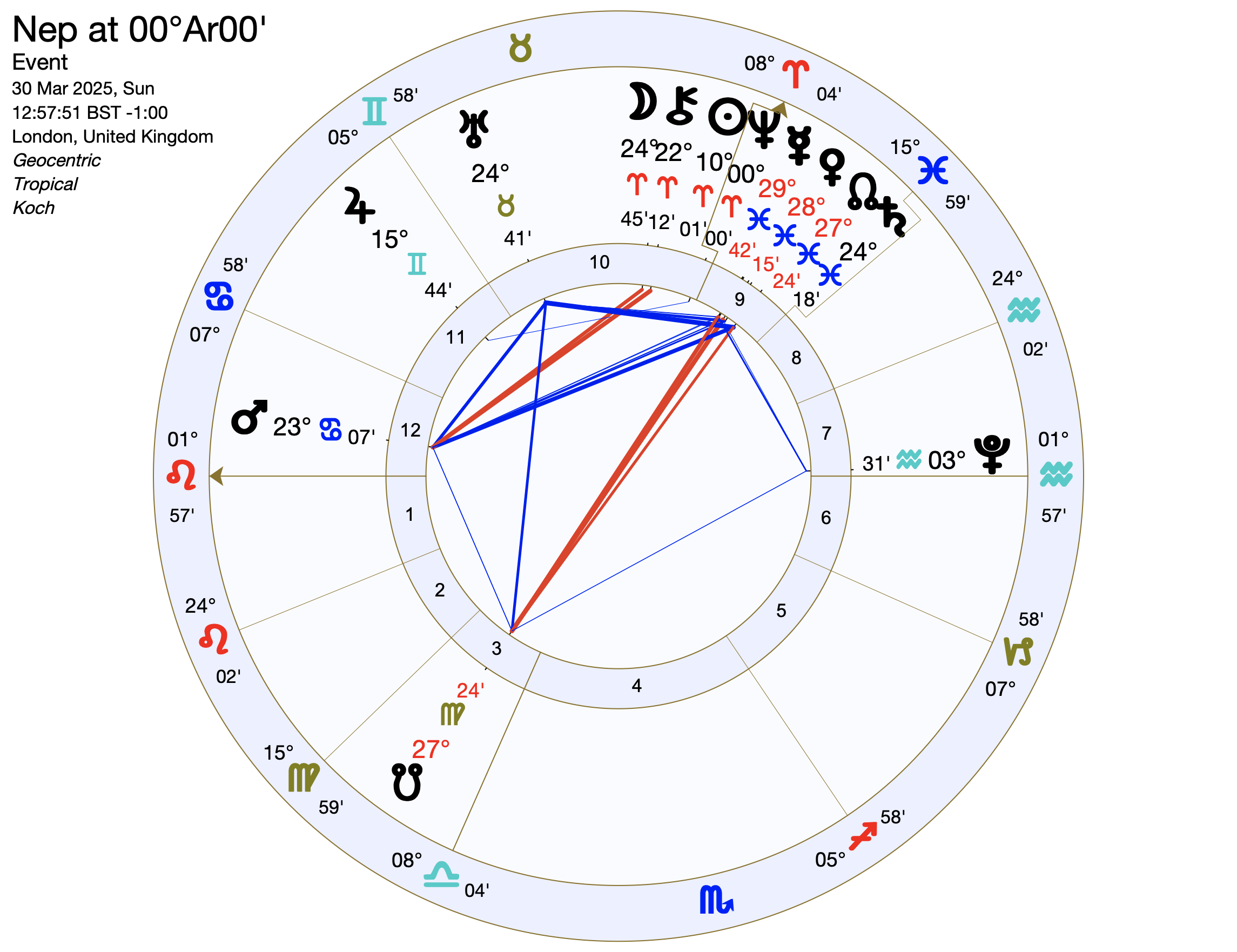 Neptune in Aries: Spiritual Renewal and Becoming Yourself – Jessica ...