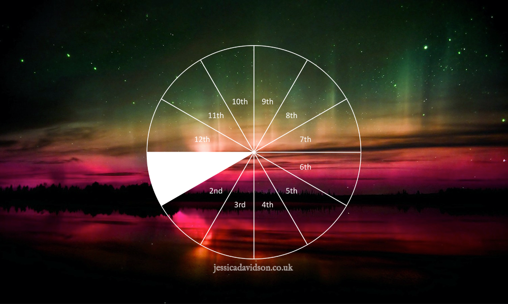 Pluto Transits: 1st House – Jessica Davidson