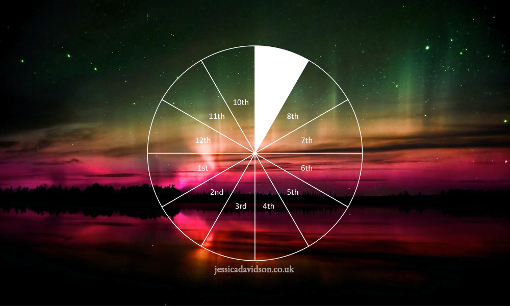 Pluto Transits: 9th House – Jessica Davidson