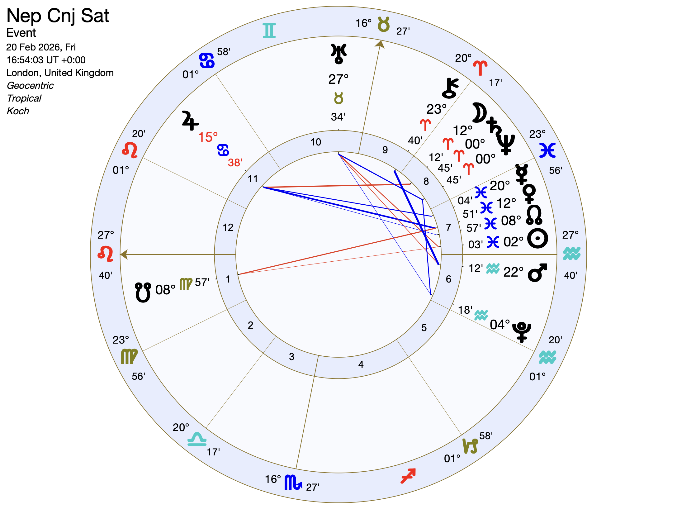 Saturn Neptune conjunction in Aries in the Houses – Jessica Davidson