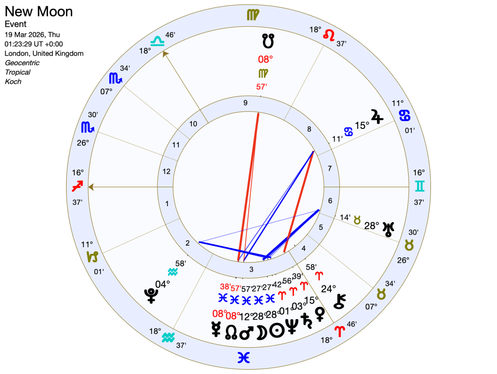 March Astrology 2026 – Jessica Davidson