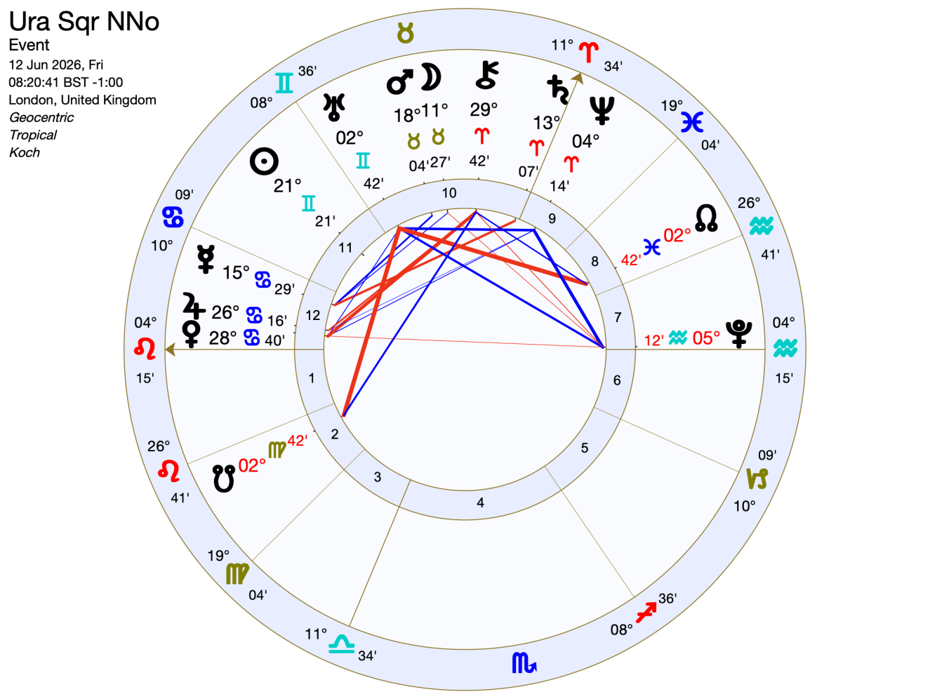 Uranus Square the Nodes in 2026 – Jessica Davidson